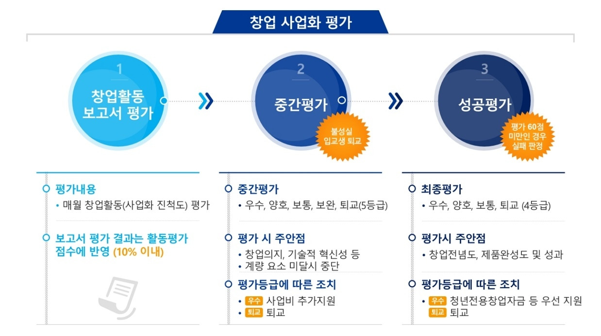 창업을 배우러 학교에 갑니다 ｜ 청년창업사관학교