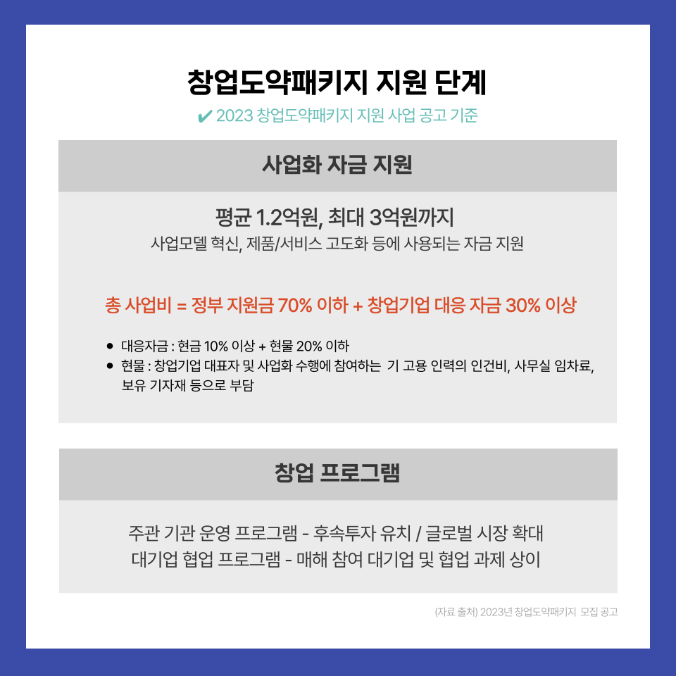 3년 차 이상 창업 기업 주목 ｜창업도약패키지