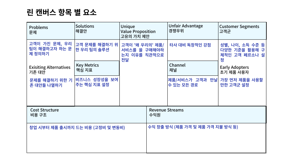 창업 지원 사업 지원 전 Psst 사업계획서 훑어보기