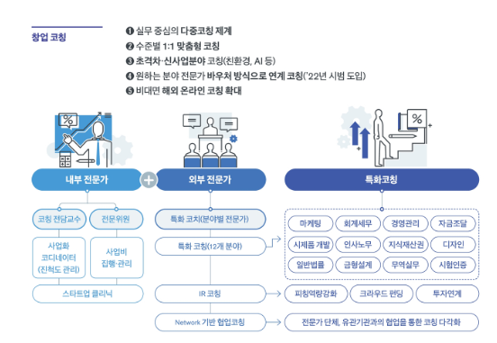 창업을 배우러 학교에 갑니다 ｜ 청년창업사관학교