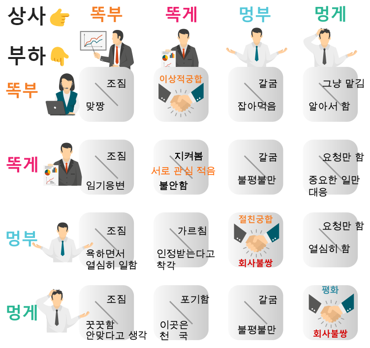 부지런한데 멍청한 상사에 대한 불평
