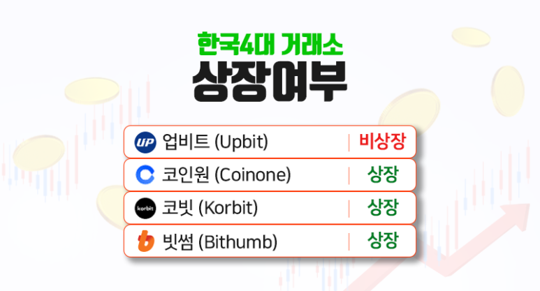 맨틀 코인 Mnt 빗썸 신규 상장 및 에어드랍 정보