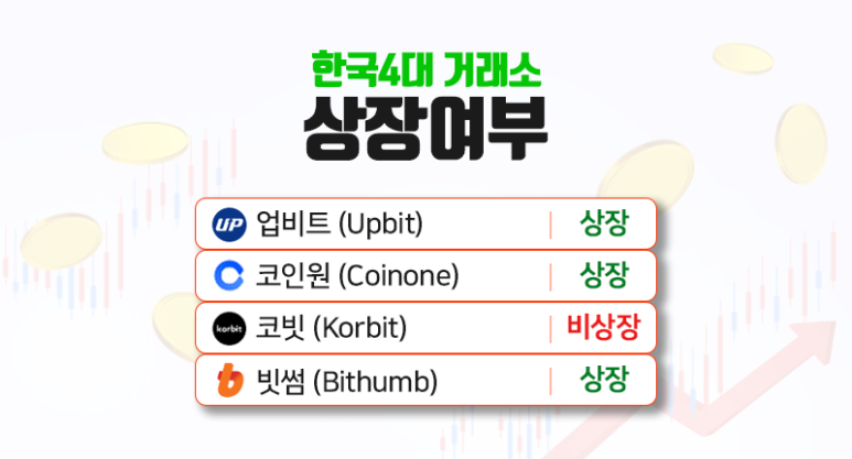 업비트 마스크네트워크 코인mask시세 74 급등