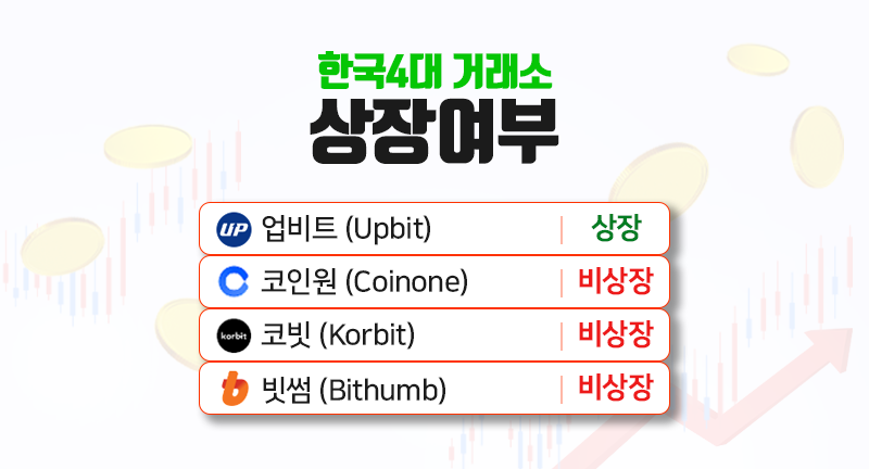 업비트 아크 코인ark 급등 시세 및 정보 정리