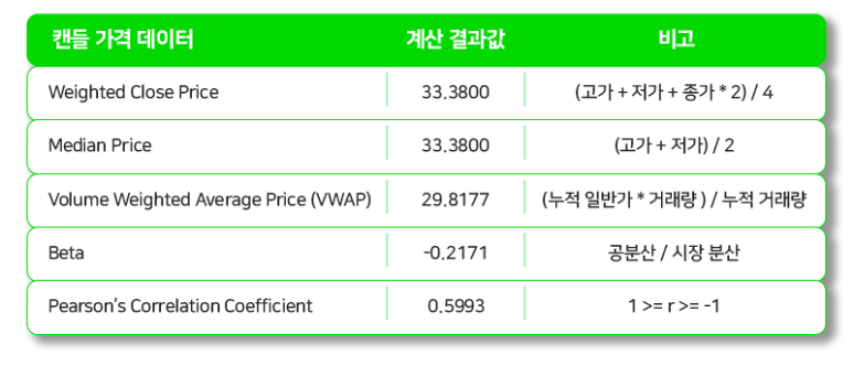 이더리움클래식 코인 채굴 반감기 및 시세 전망 분석