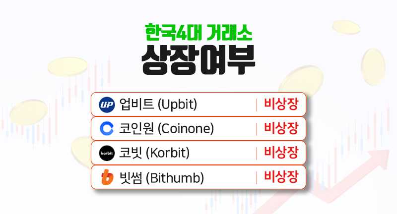 대표 스테이블 코인 테더usdt에 대해 알아보자