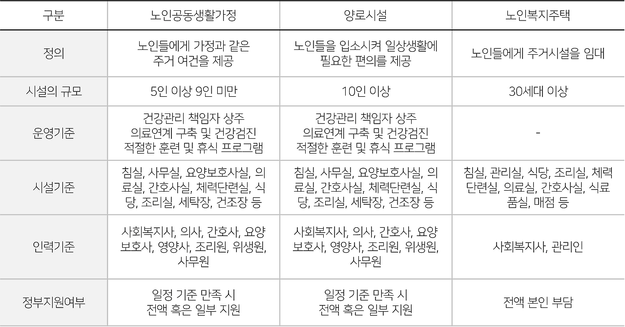시니어하우징이란 무엇인가