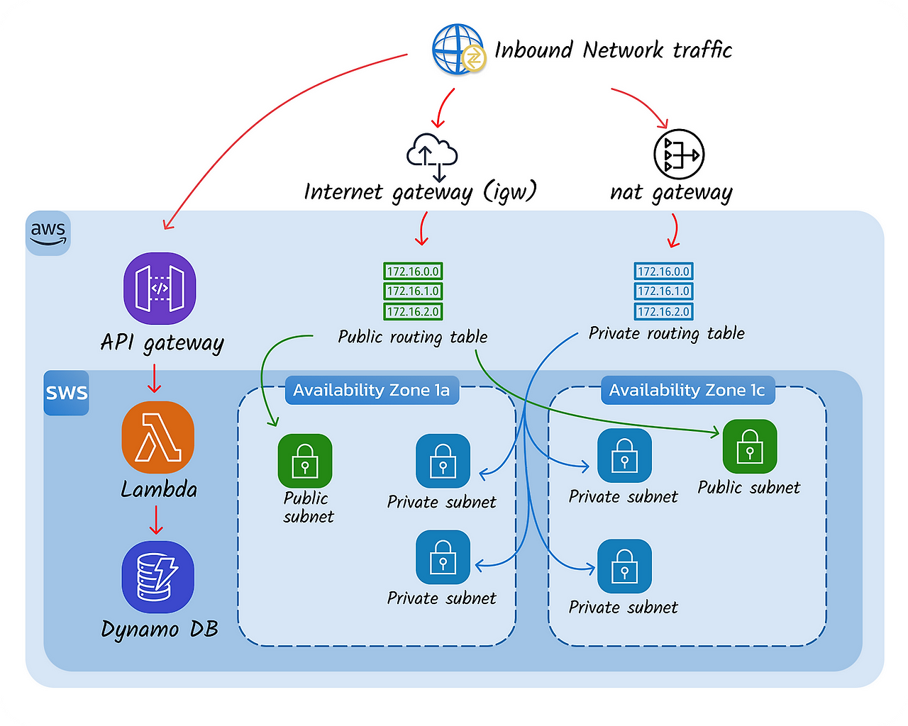 SWS Console: 클라우드 퀵빌더를 구축하다.