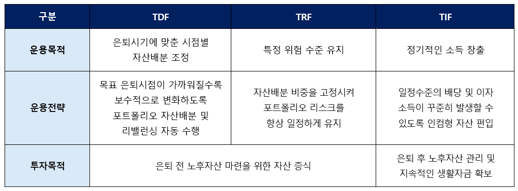 TDF / TRF / TIF, 너희들의 정체는?