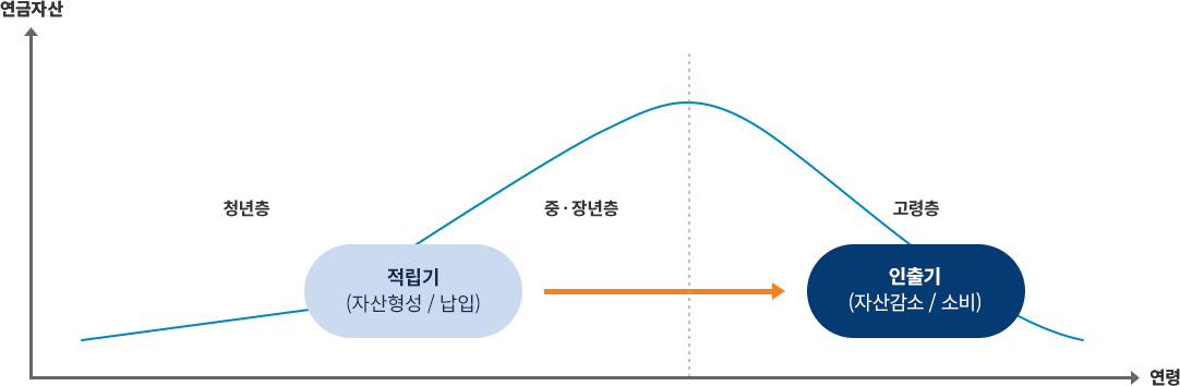 TDF / TRF / TIF, 너희들의 정체는?