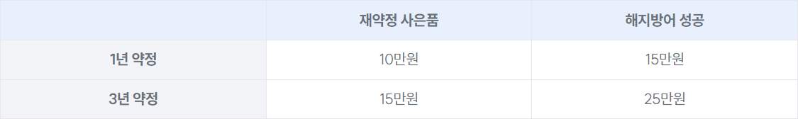 Sk 인터넷 신규가입 재약정 사은품 혜택 비교법