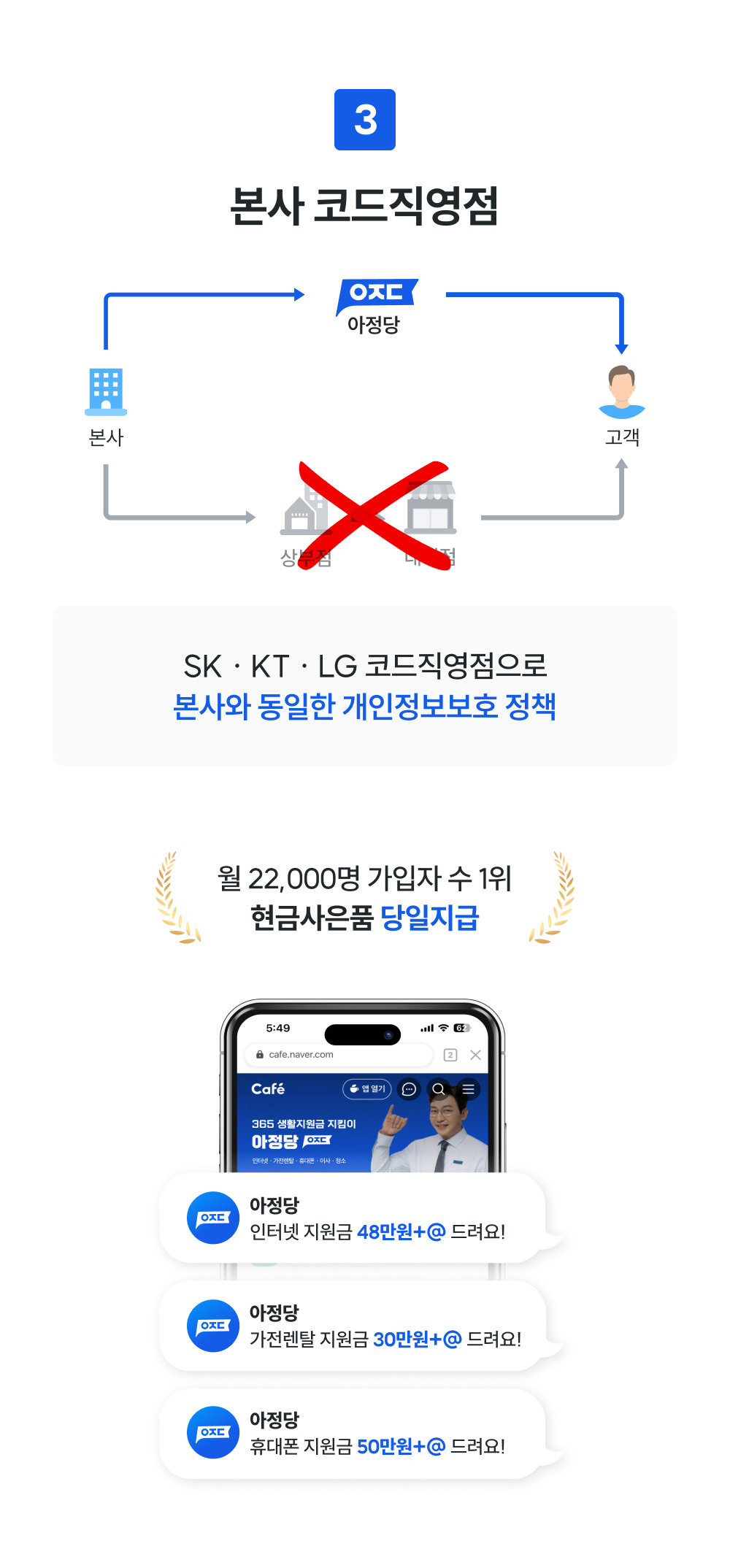 휴대폰 약정기간 끝났을 때 절대하면 안되는 2가지