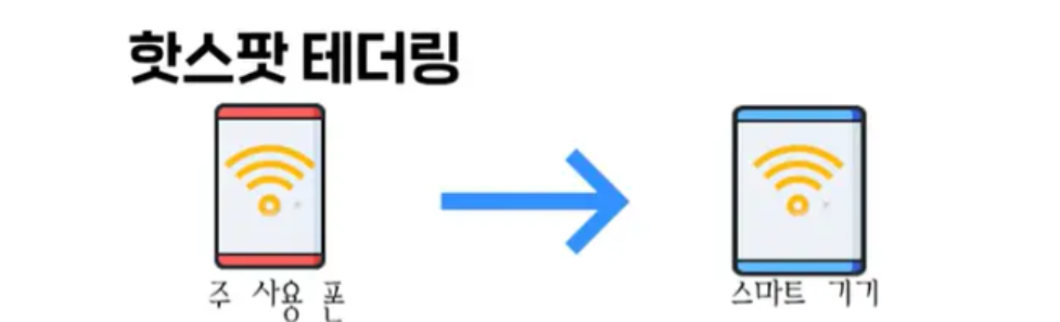 상담원도 모르는 알뜰폰 데이터 쉐어링하는 꿀팁