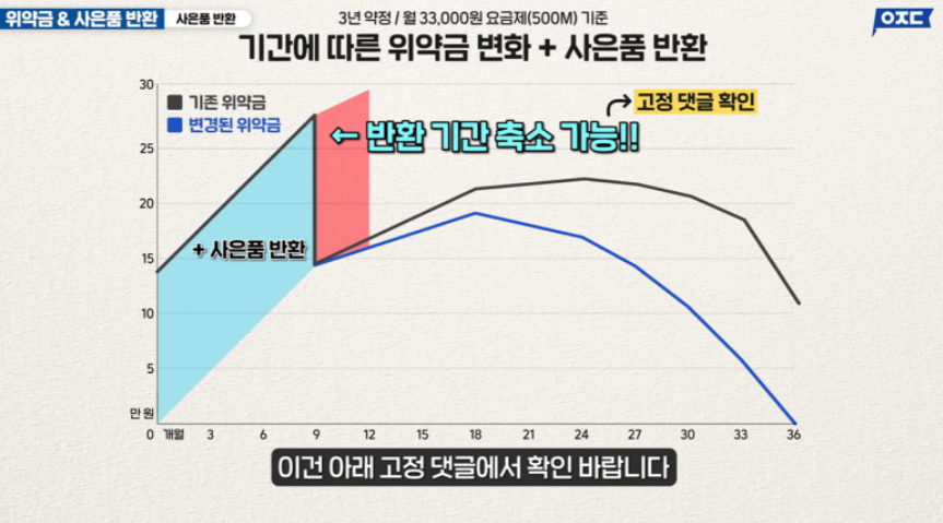 Sk Kt Lg 인터넷 해지 방법 재약정 신규가입