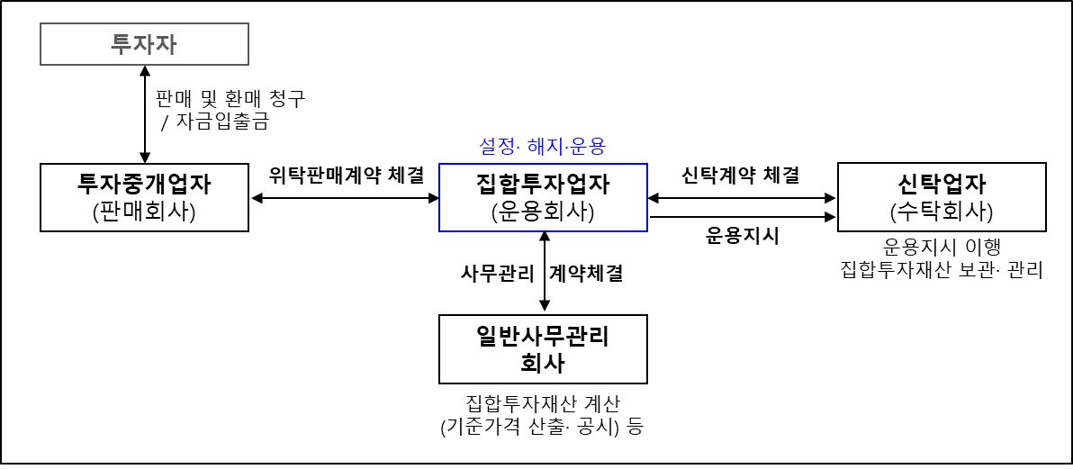 주니어가 풀어주는 자산운용업 1편펀드는 알아야지