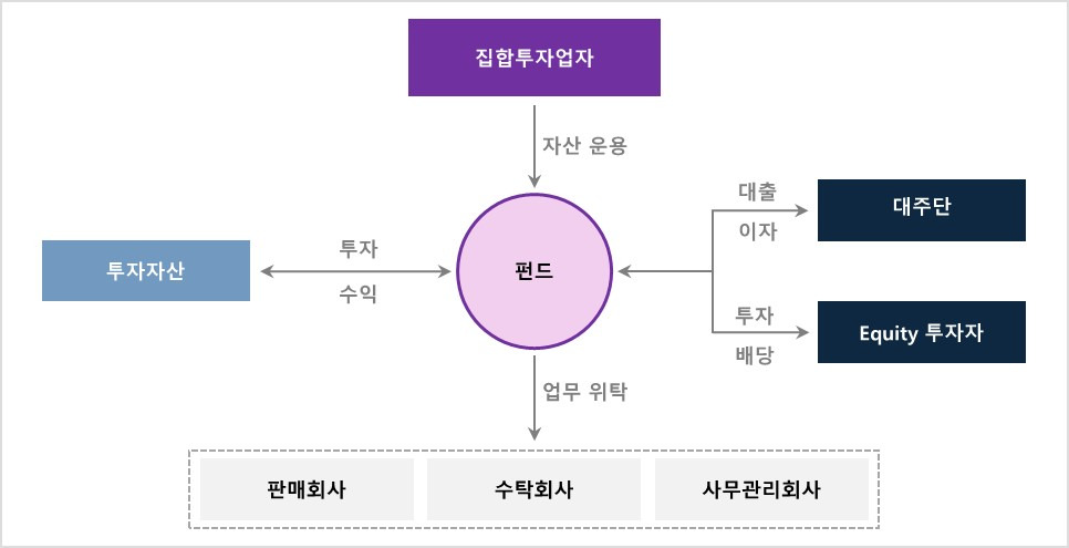 주니어가 풀어주는 자산운용업 1편펀드는 알아야지