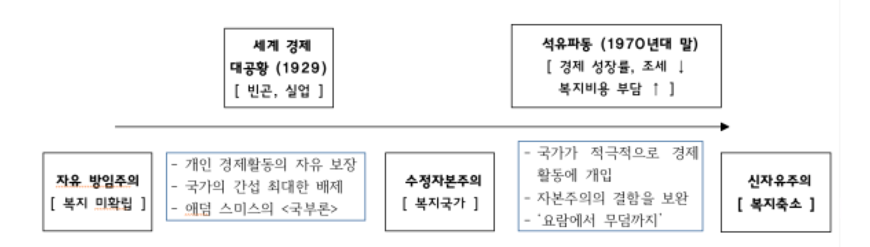 08화 신자유주의 훑어보기