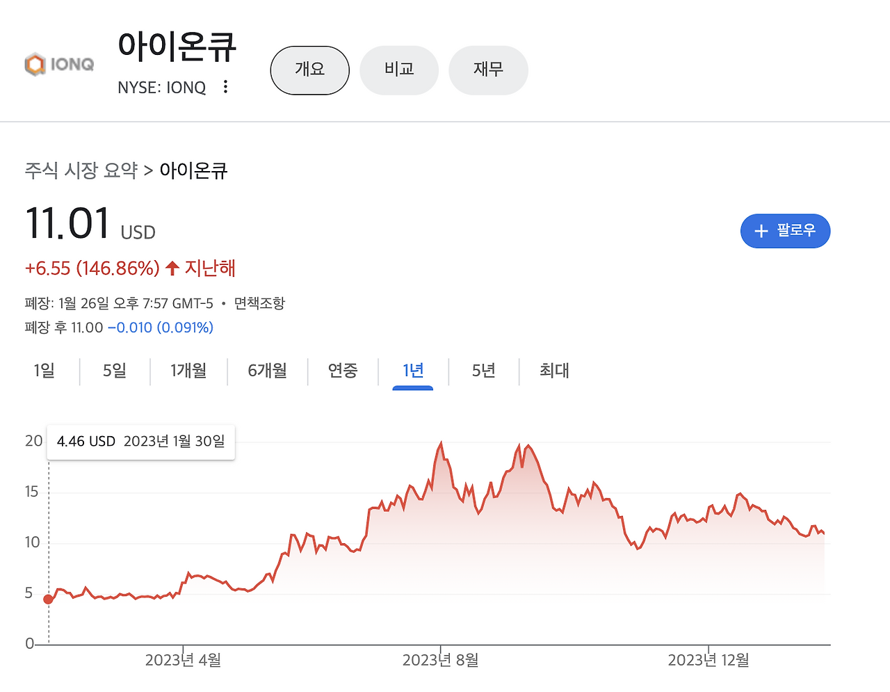 양자컴퓨터의 미래미치오 카쿠리뷰