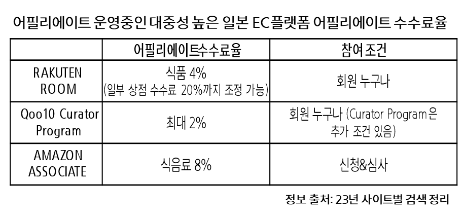 어필리에이트로 해외 인플루언서 마케팅 효율 Up