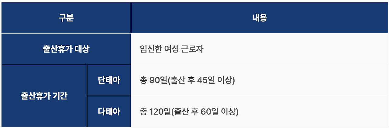 출산휴가 핵심만 모아보기 기간·급여 배우자 휴가