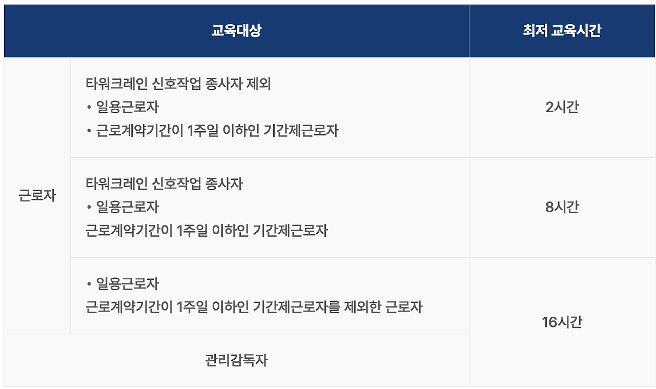 산업안전보건교육 의무 알아보기면제 유형 이수시간