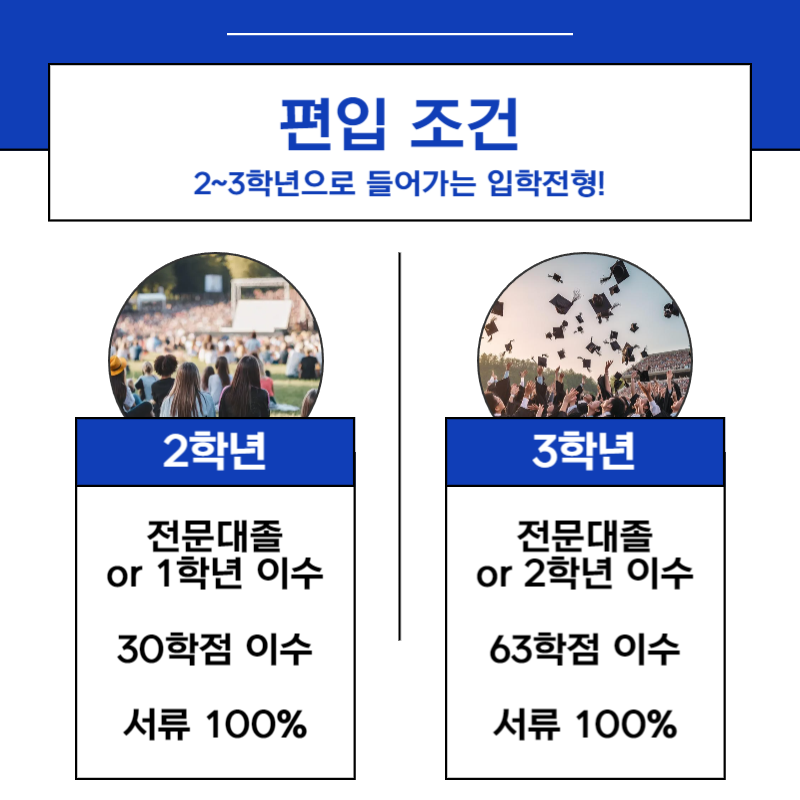 방송대 사회복지학과 3학년으로 가는법