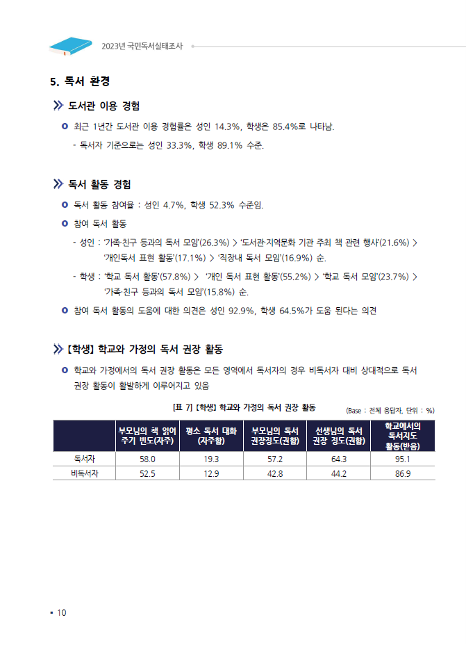 2023년 국민독서실태조사 보고서