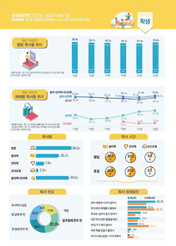 2023년 국민독서실태조사 보고서