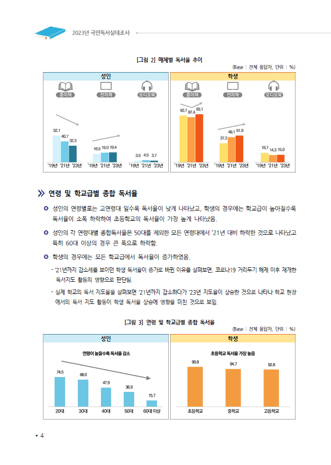 2023년 국민독서실태조사 보고서