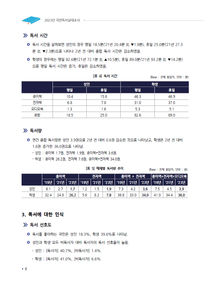 2023년 국민독서실태조사 보고서