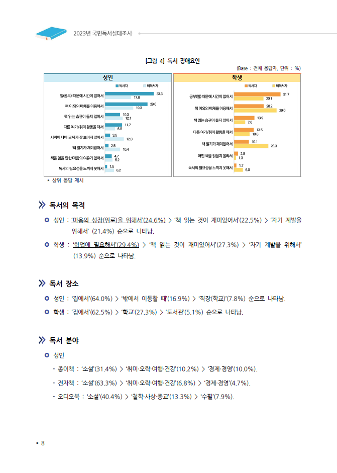 2023년 국민독서실태조사 보고서