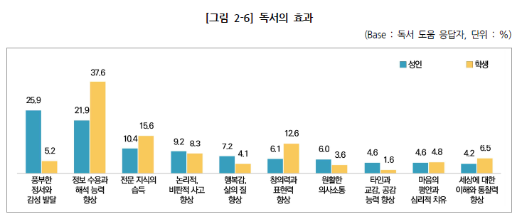 2023년 국민독서실태조사 보고서