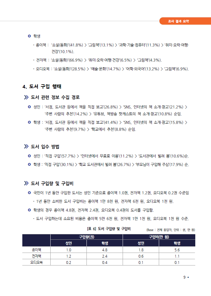 2023년 국민독서실태조사 보고서