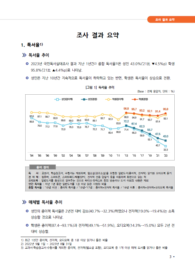 2023년 국민독서실태조사 보고서