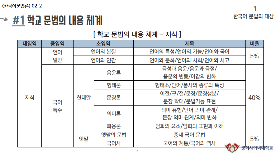 한국어 문법은 너무 어렵다