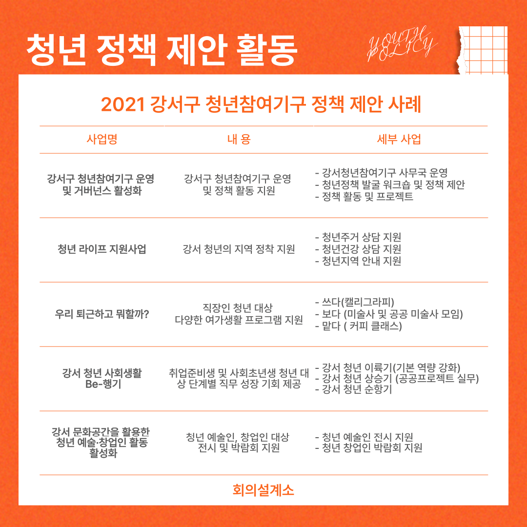 청년 정책 네트워크청년 참여기구란 무엇인가