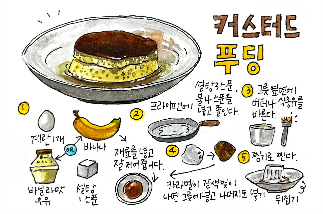레시피 029 커스터드 푸딩
