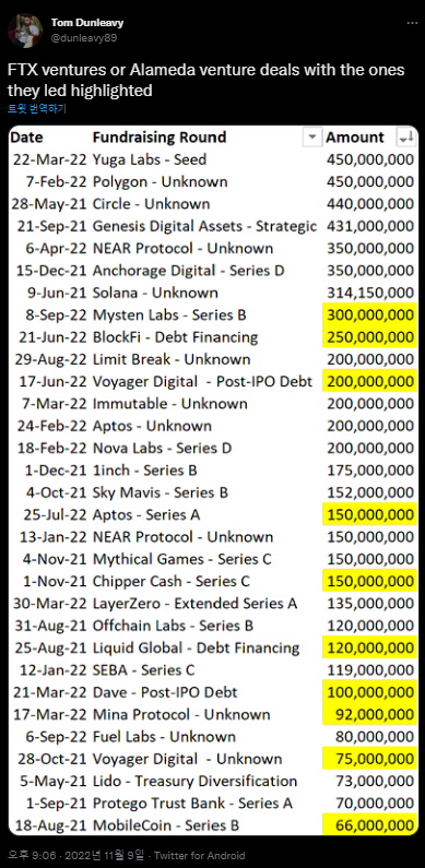 FTX 파산사태 총정리, 블록체인 VC 투자의 미래는?