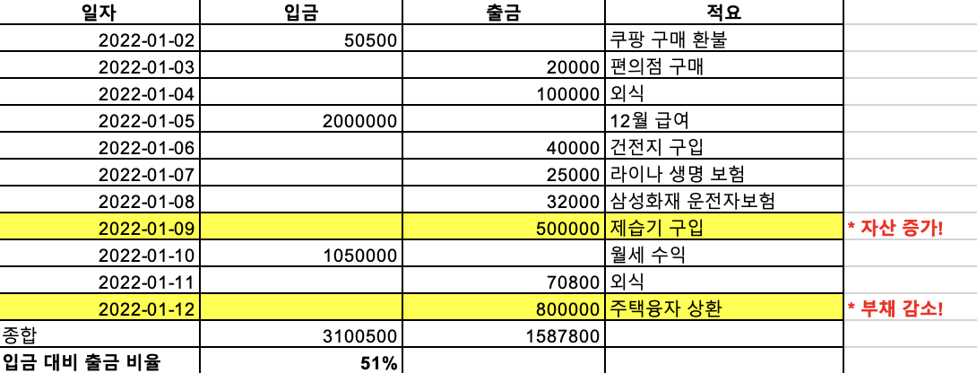 게임 경제와 복식부기