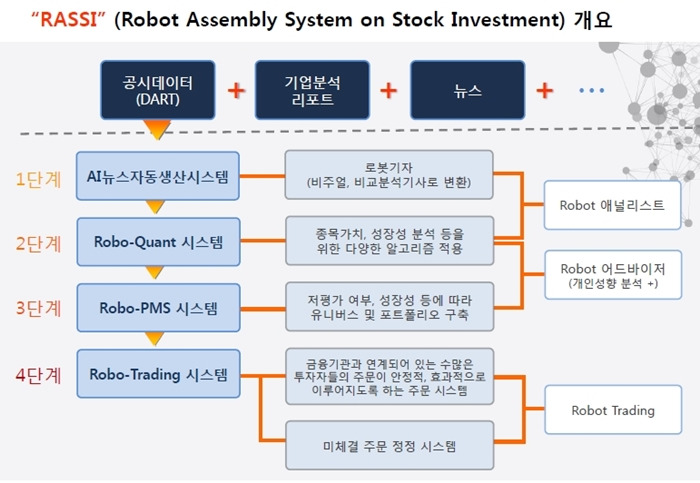 주식투자 로봇 씽크풀 김동진 대표