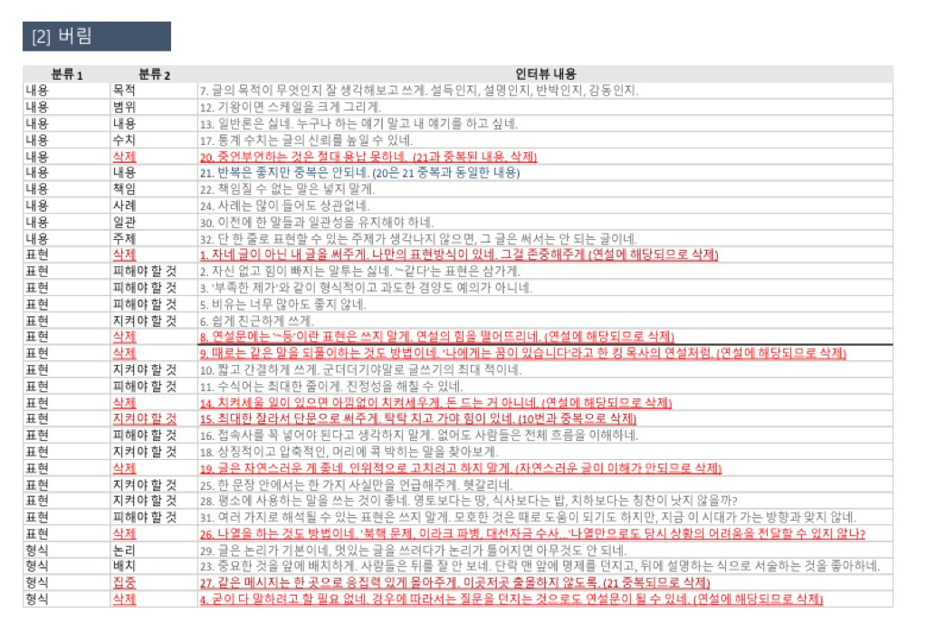 좋은 보고서 작성 방법2
