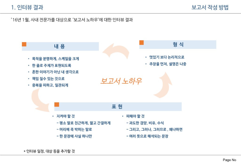 좋은 보고서 작성 방법2