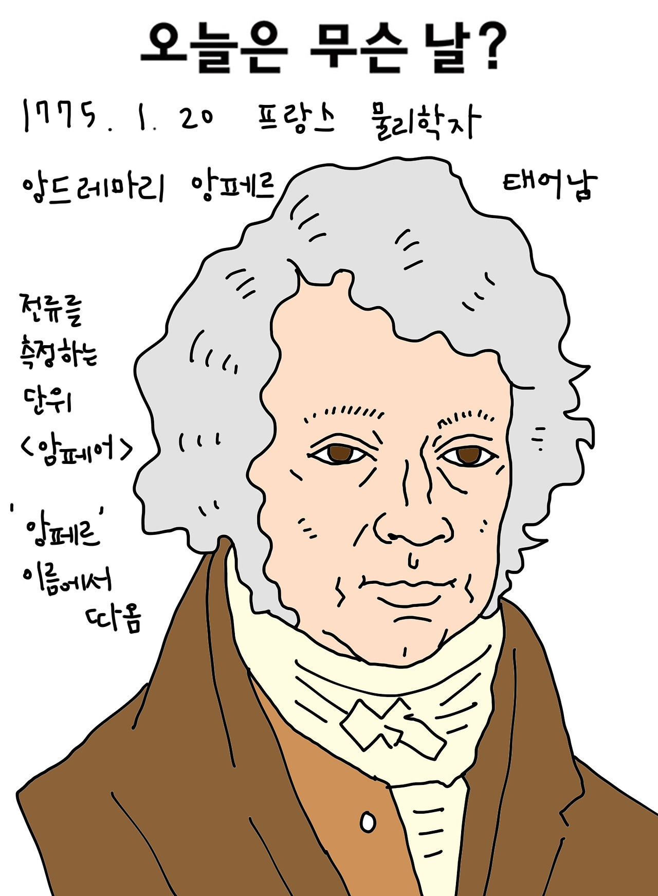 1월20일 프랑스 물리학자 앙드레마리 앙페르 태어남
