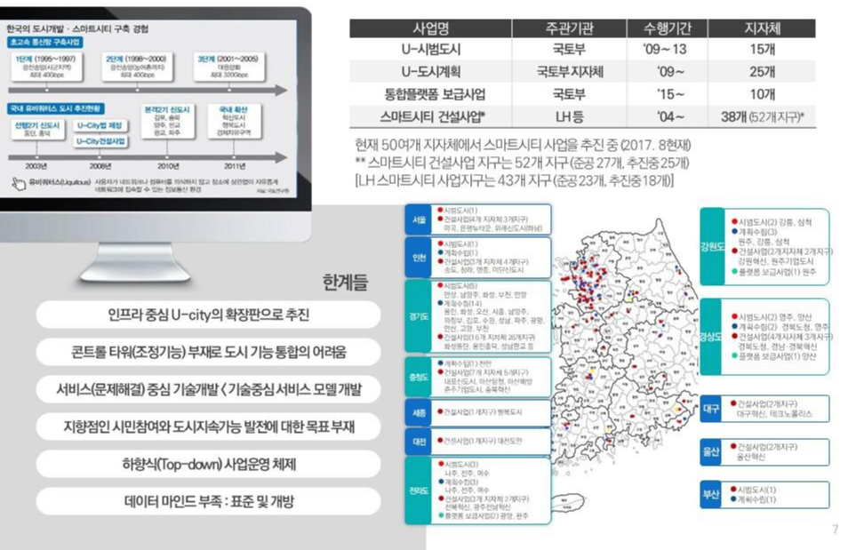 진화하는 스마트시티
