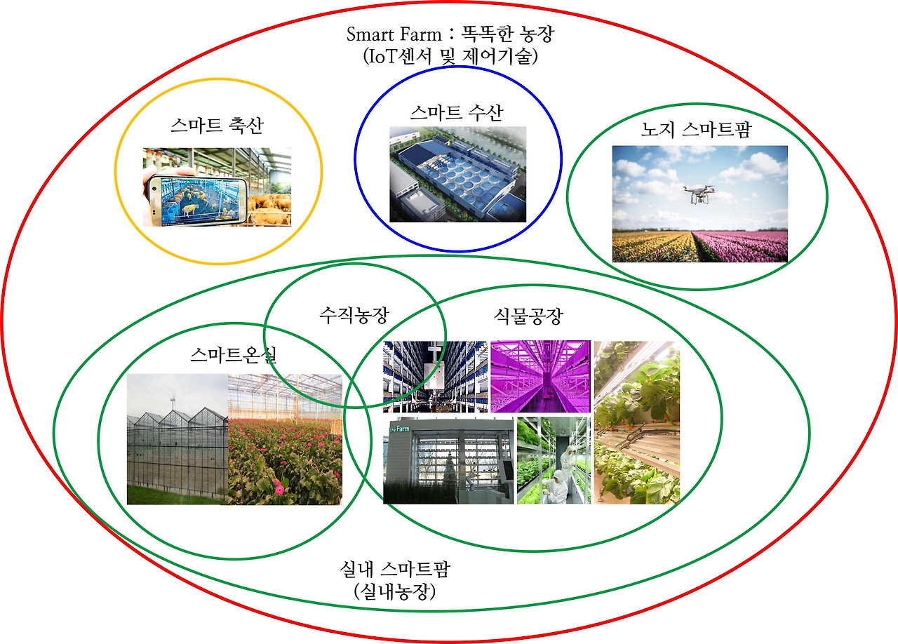 09화 스마트팜 식물공장 수직농장