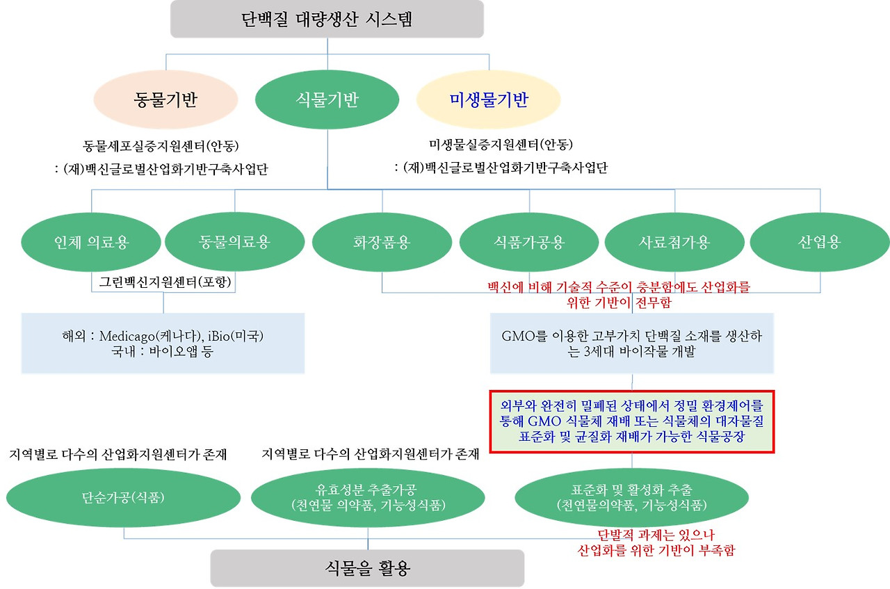 11화 스마트팜과 식물백신