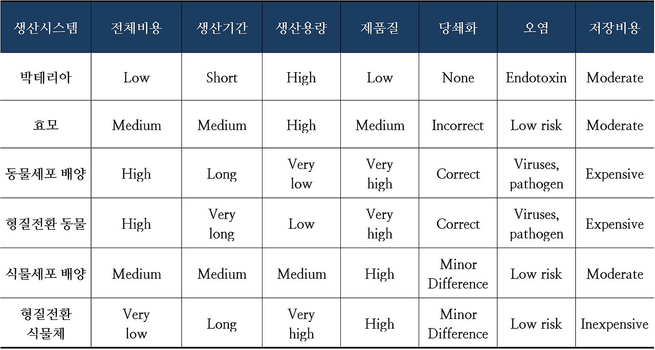 11화 스마트팜과 식물백신