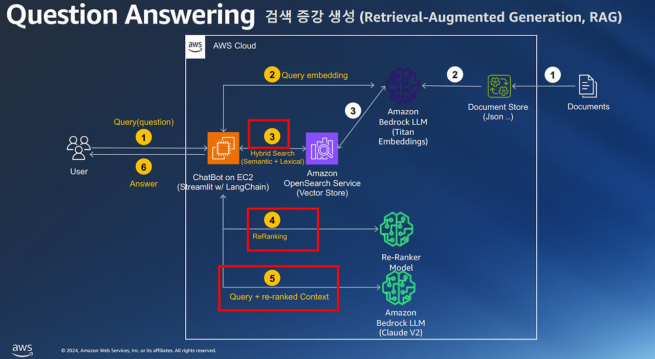 AWS 48탄-8. 파운데이션 모델의 파인 튜닝
