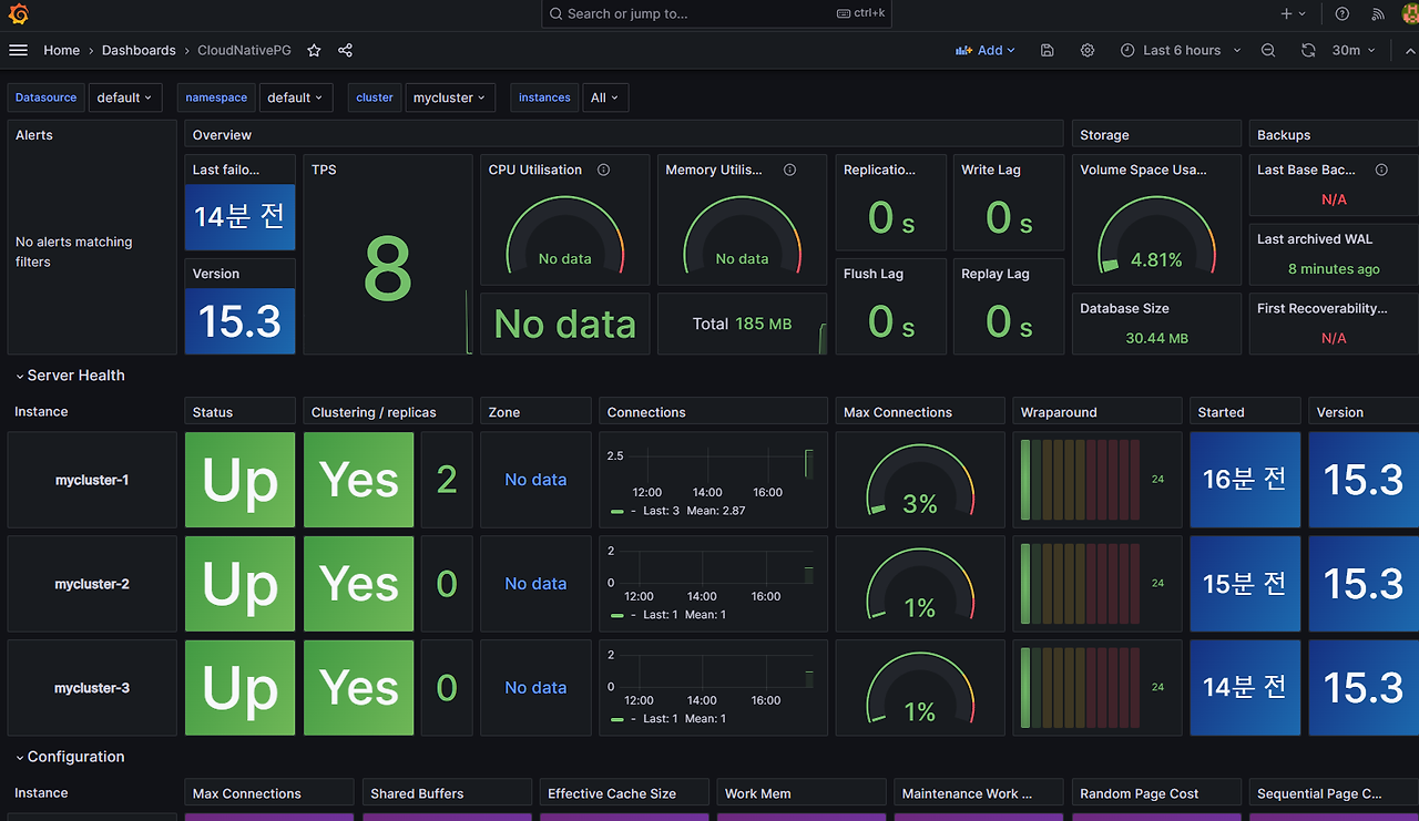 EKS9탄-7.EKS DB-PostgreSQL-7/18