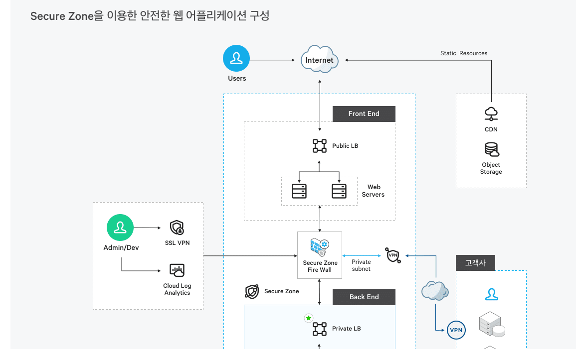 11탄-2. ISMS-AWS-안전한 접속 환경